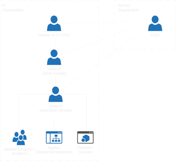 AppSec-Roles-2-1 – Pragmatic Application Security