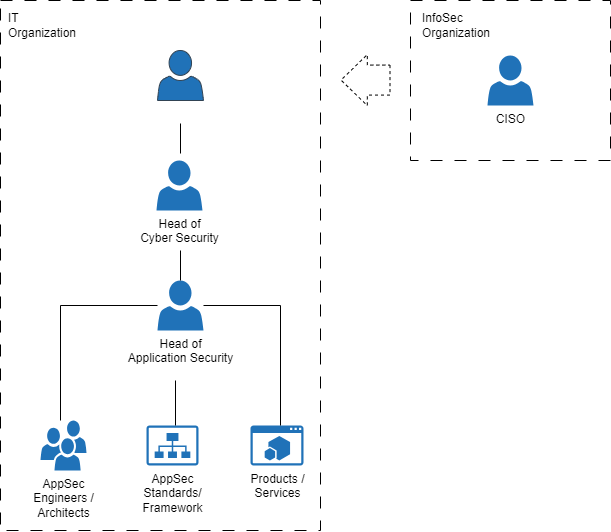 AppSec-Roles-2-6 – Pragmatic Application Security